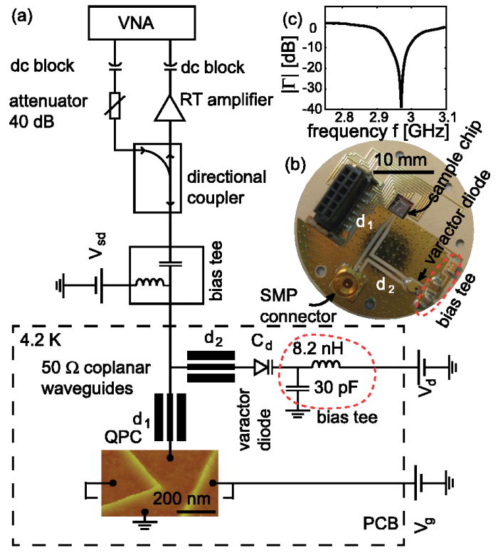 Optimization of sample-chip design for stub-matched radio-frequency ...