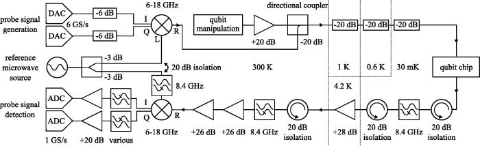 Frequency division multiplexing readout and simultaneous manipulation of an array of flux qubits ...
