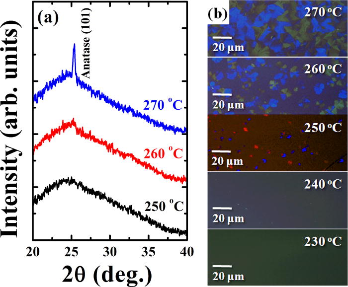 Metal-induced solid-phase crystallization of amorphous TiO2 thin films ...