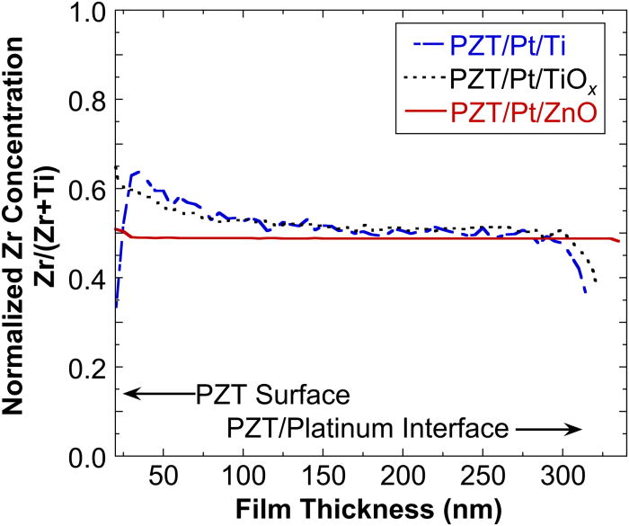 Chemical homogeneity effects on the nonlinear dielectric response of ...