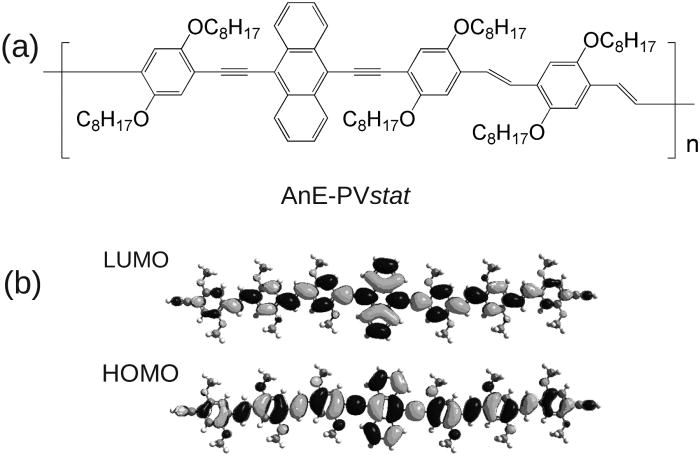 Electron and hole transport in an anthracene-based conjugated polymer ...