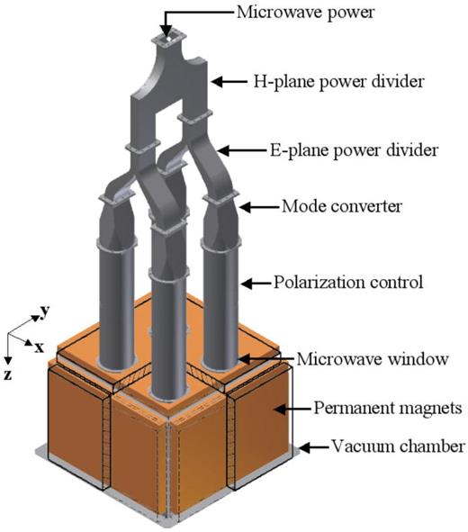 Generating electron cyclotron resonance plasma using distributed scheme ...