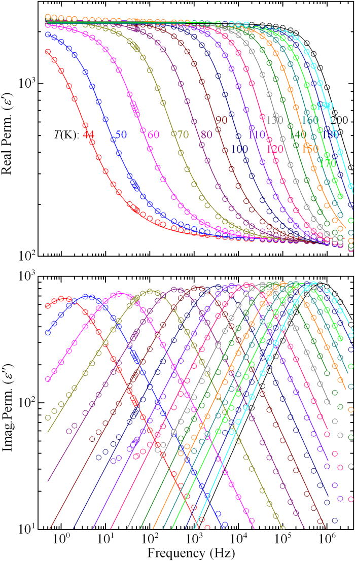 Fractional power-law spectral response of CaCu3Ti4O12 dielectric: Many ...