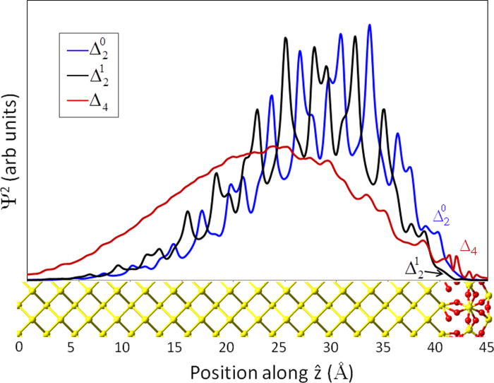Physical insight into reduced surface roughness scattering in strained ...