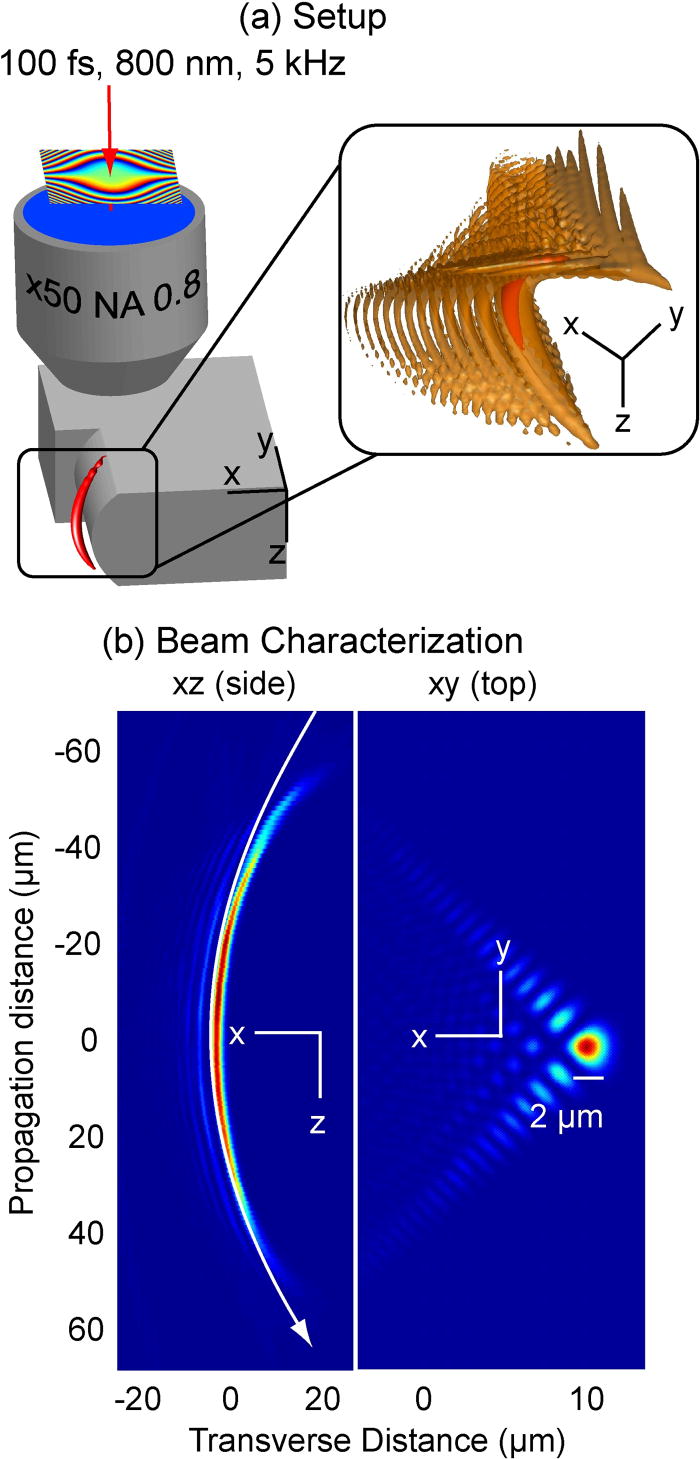 Micromachining along a curve: Femtosecond laser micromachining of ...