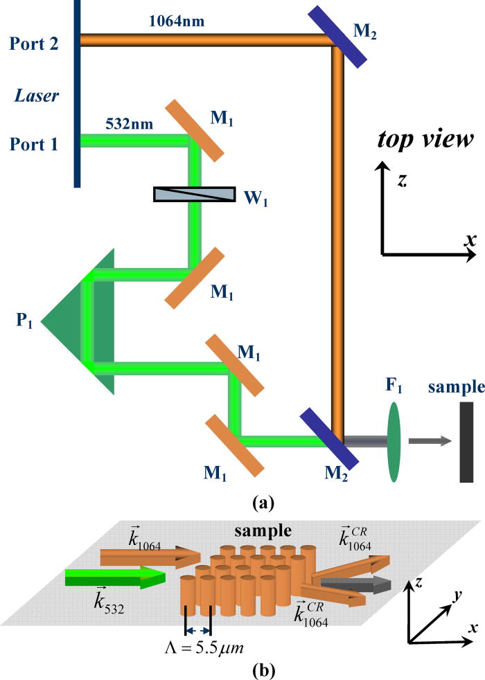 Čerenkov difference frequency generation in a two-dimensional nonlinear ...