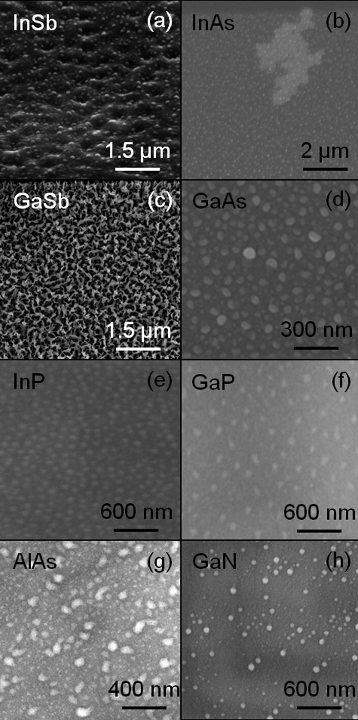 Universal mechanism for ion-induced nanostructure formation on III-V ...