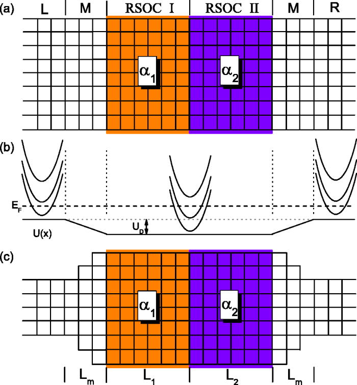 Nonmagnetic spin-field-effect transistor | Applied Physics Letters ...