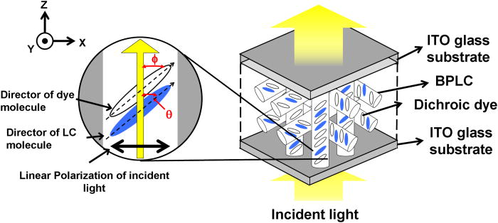 An experimental investigation of electrically induced-birefringence of ...
