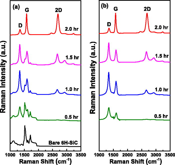 Low-temperature formation of epitaxial graphene on 6H-SiC induced by ...