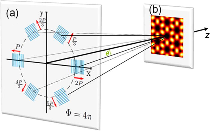 Generation of high-resolution kagome lattice structures using extreme ultraviolet interference ...