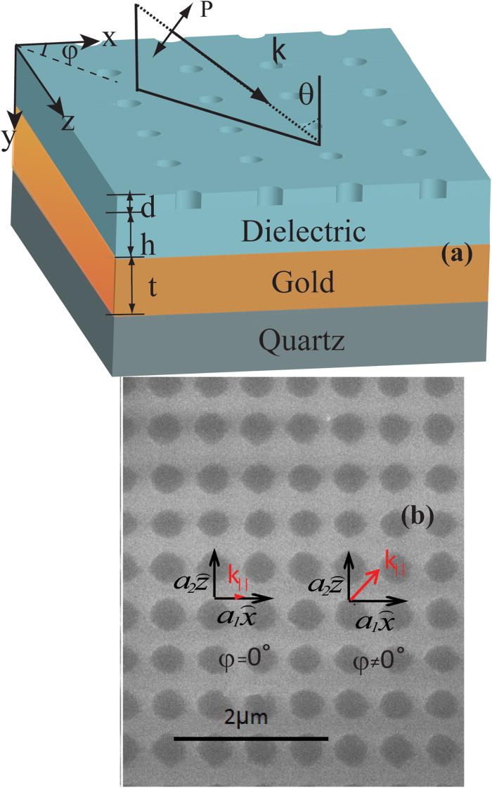 Near dispersion-less surface plasmon polariton resonances at a metal ...