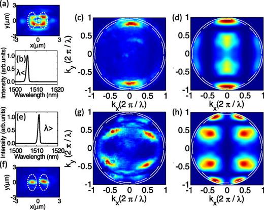 Photonic crystal coupled cavities with increased beaming and free space ...