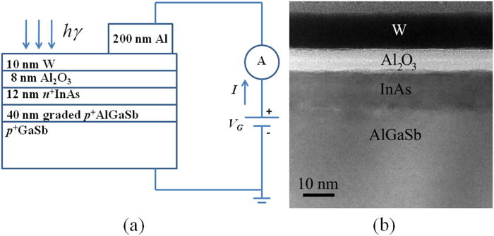 A unique photoemission method to measure semiconductor heterojunction ...