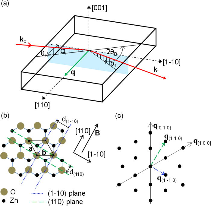 Direct measurements of field-induced strain at magnetoelectric ...