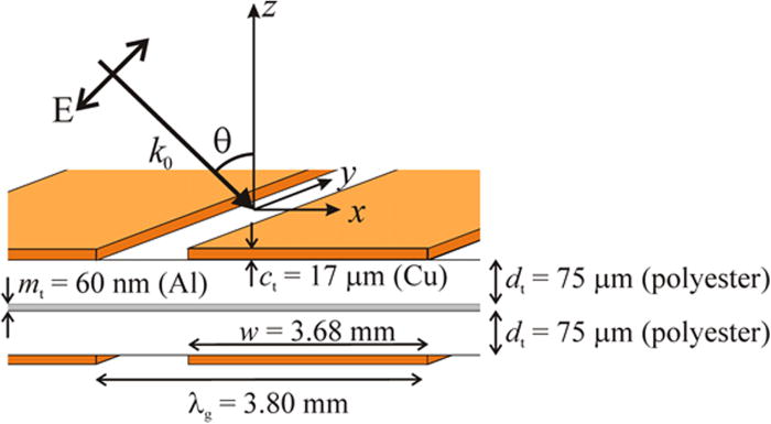 Resonantly overcoming metal opacity | Applied Physics Letters | AIP ...