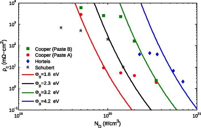 Quantitative understanding of the benefit of selective emitters on ...