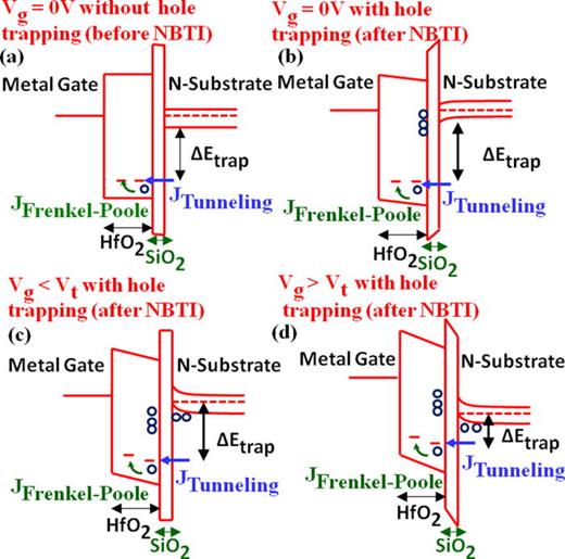 Investigation of an anomalous hump in gate current after negative-bias ...