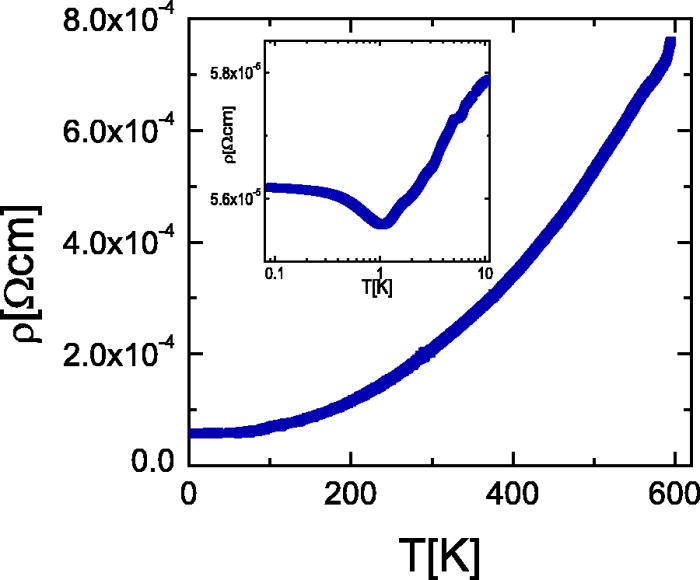 Low temperature resistivity, thermoelectricity, and power factor of Nb ...