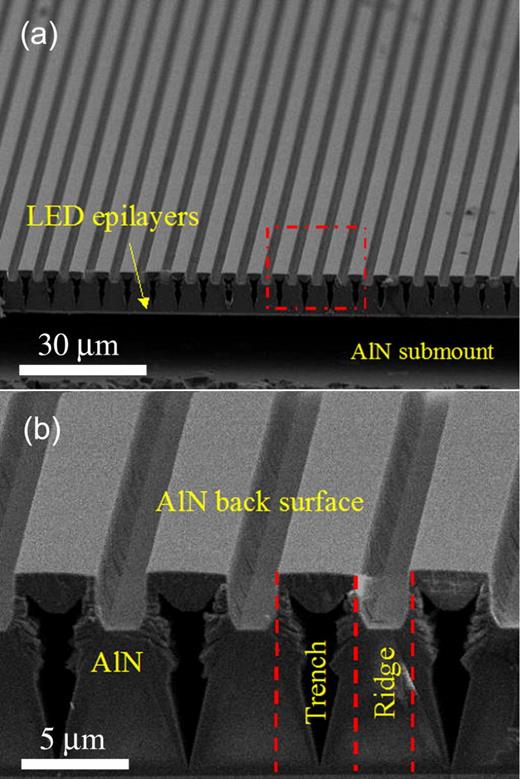Near milliwatt power AlGaN-based ultraviolet light emitting diodes ...
