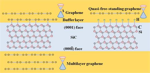 Buffer layer induced band gap and surface low energy optical phonon ...