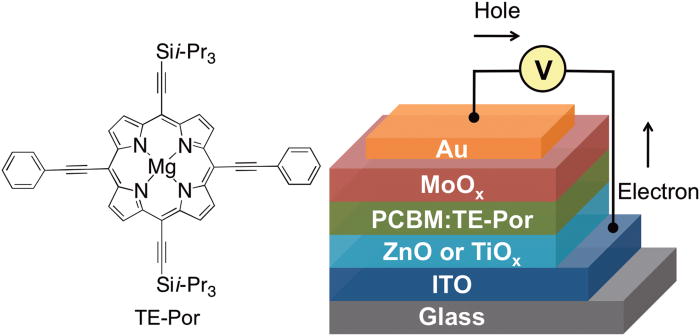 Small molecule solution-processed bulk heterojunction solar cells with inverted structure using ...