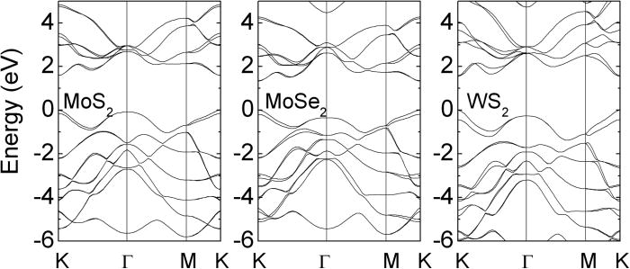 Band offsets and heterostructures of two-dimensional semiconductors ...