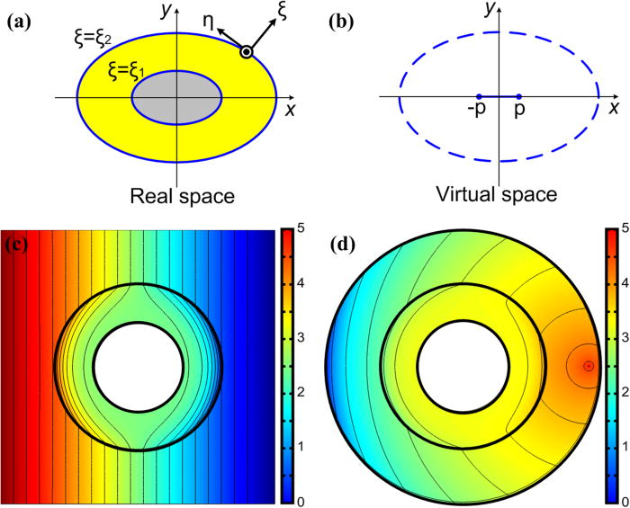 An ultrathin but nearly perfect direct current electric cloak | Applied ...
