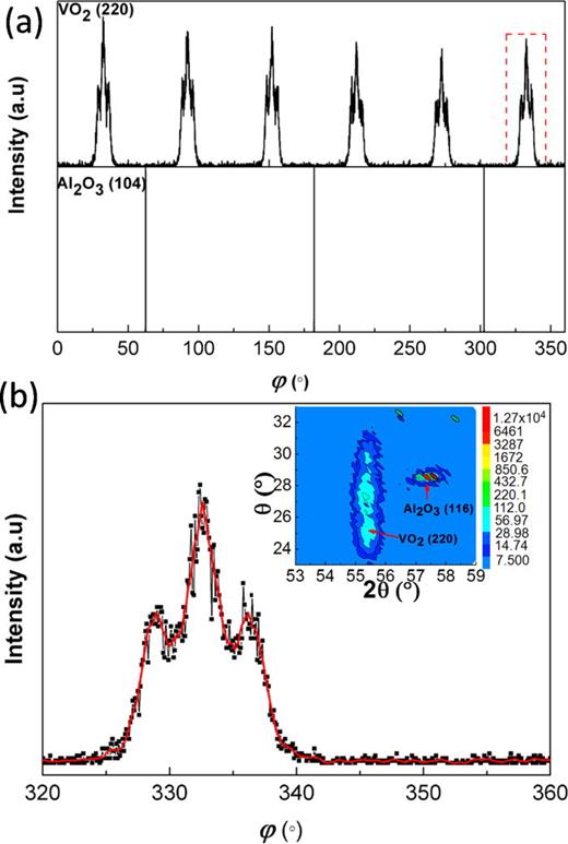 Synchrotron radiation study of VO2 crystal film epitaxial growth on ...