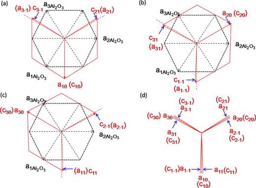 Synchrotron radiation study of VO2 crystal film epitaxial growth on ...