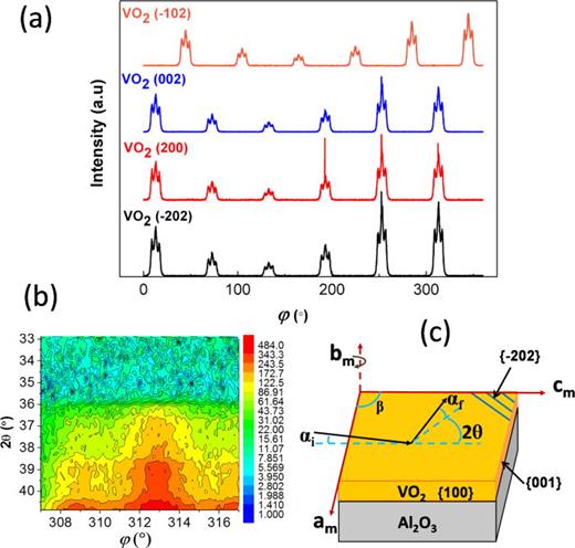 Synchrotron radiation study of VO2 crystal film epitaxial growth on ...