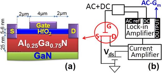 Study of gate oxide traps in HfO2/AlGaN/GaN metal-oxide-semiconductor ...