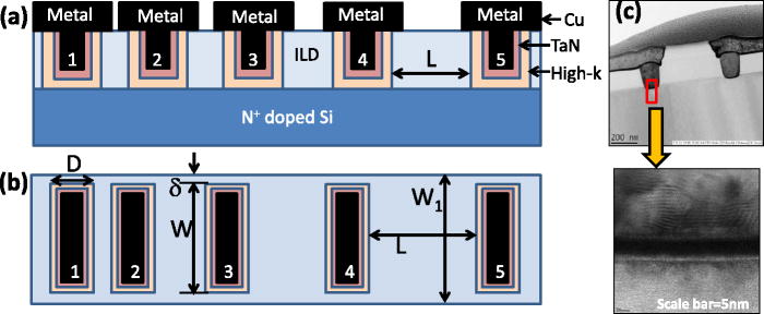 Contact resistance improvement by dielectric breakdown in semiconductor ...