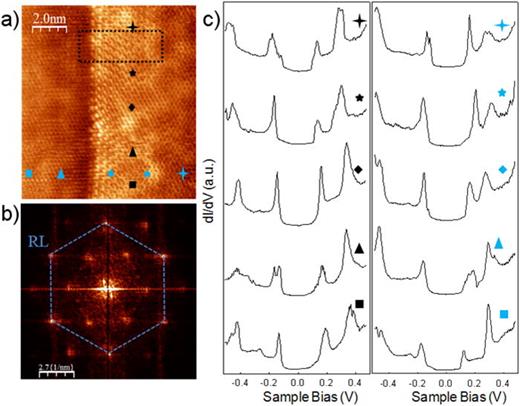 Epitaxial graphene on step bunching of a 6H-SiC(0001) substrate ...