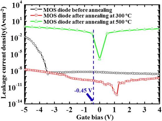Electrical characteristics of hydrogen-terminated diamond metal-oxide ...