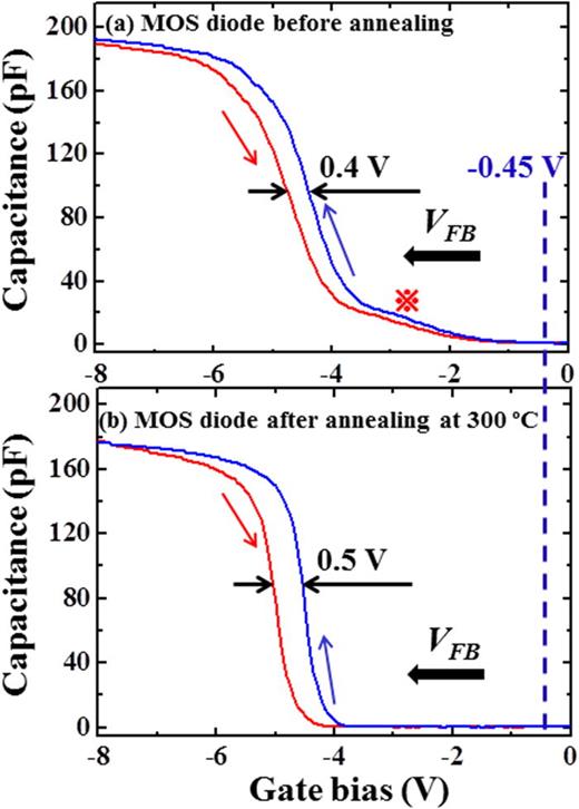 Electrical characteristics of hydrogen-terminated diamond metal-oxide ...