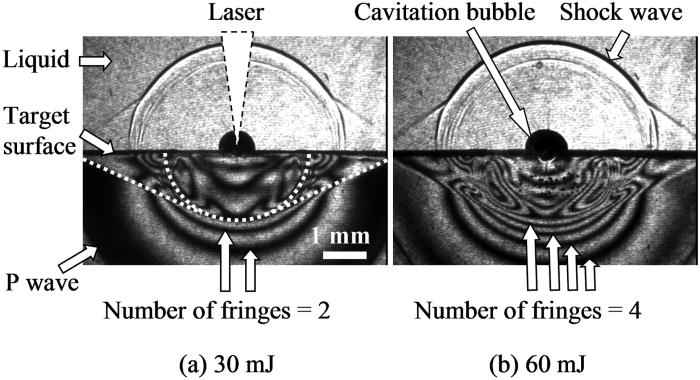 Laser-induced shock process in under-liquid regime studied by time ...