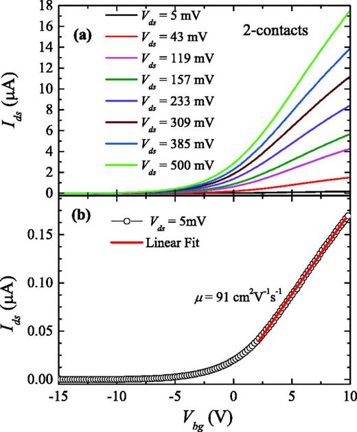 Intrinsic carrier mobility of multi-layered MoS2 field-effect transistors on SiO2 | Applied ...