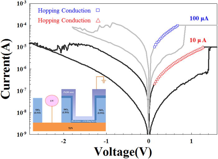 Hopping conduction distance dependent activation energy characteristics ...