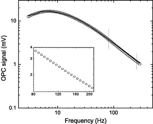 Assessment of the thermal expansion mismatch in lanthanum strontium ...