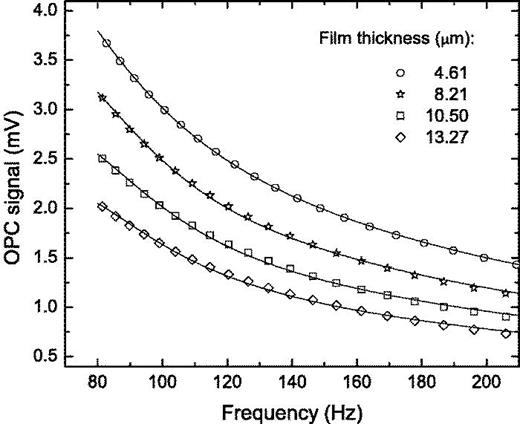 Assessment of the thermal expansion mismatch in lanthanum strontium ...