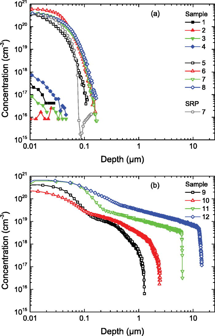Phosphorus in-diffusion from a surface source by millisecond flash lamp ...