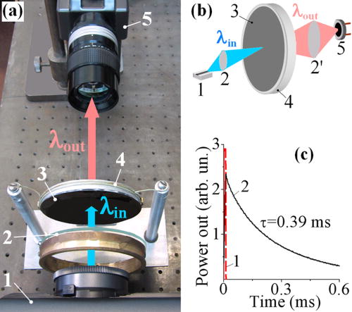 Bulk silicon as photonic dynamic infrared scene projector | Applied ...