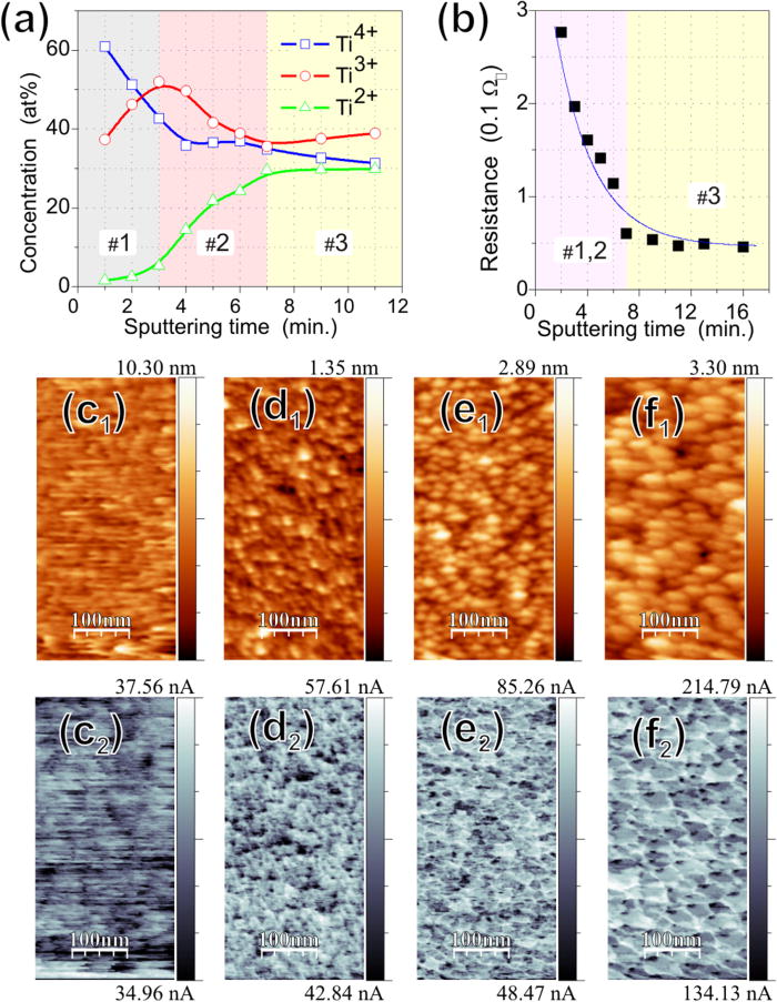 Quasi-two-dimensional conducting layer on TiO2 (110) introduced by ...