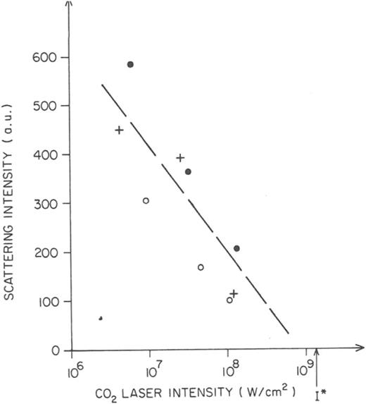 Kapitza-Dirac effect with lasers and non-resonant interaction for ...