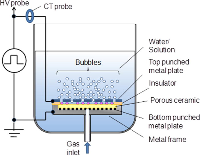 Low-voltage pulsed plasma discharges inside water using a bubble self ...