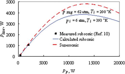 Feasibility of supersonic diode pumped alkali lasers: Model ...