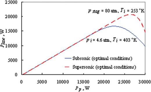 Feasibility of supersonic diode pumped alkali lasers: Model ...