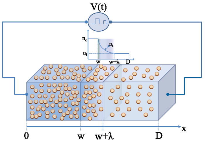 A compact modeling of TiO2-TiO2–x memristor | Applied Physics Letters ...