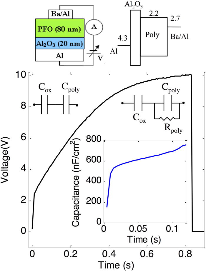 Reversible post-breakdown conduction in aluminum oxide-polymer ...